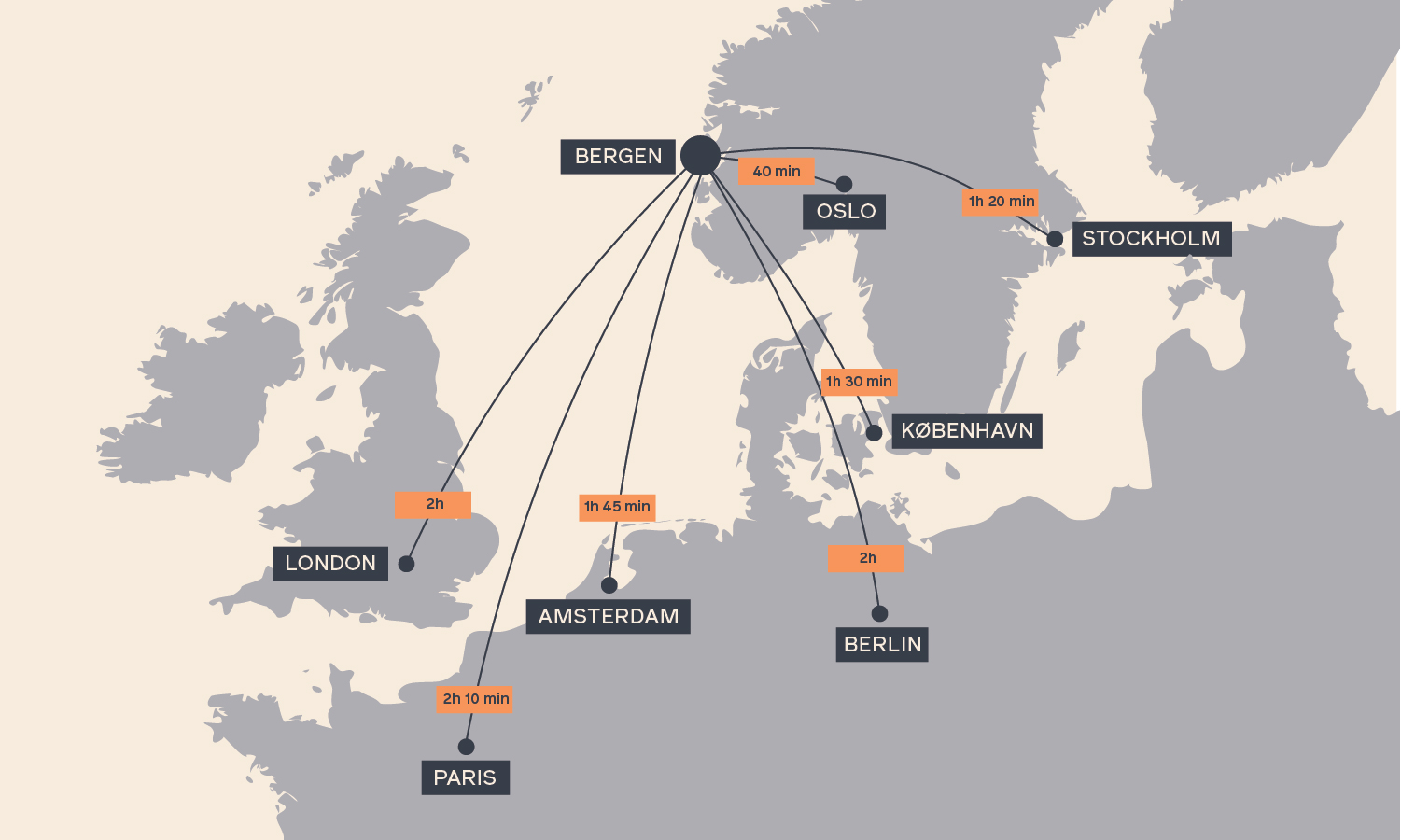 Travel & Transport - Meetings